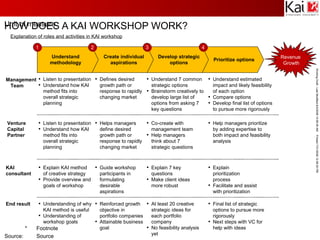 Kai Vc Presentation V4 Linked In | PPT