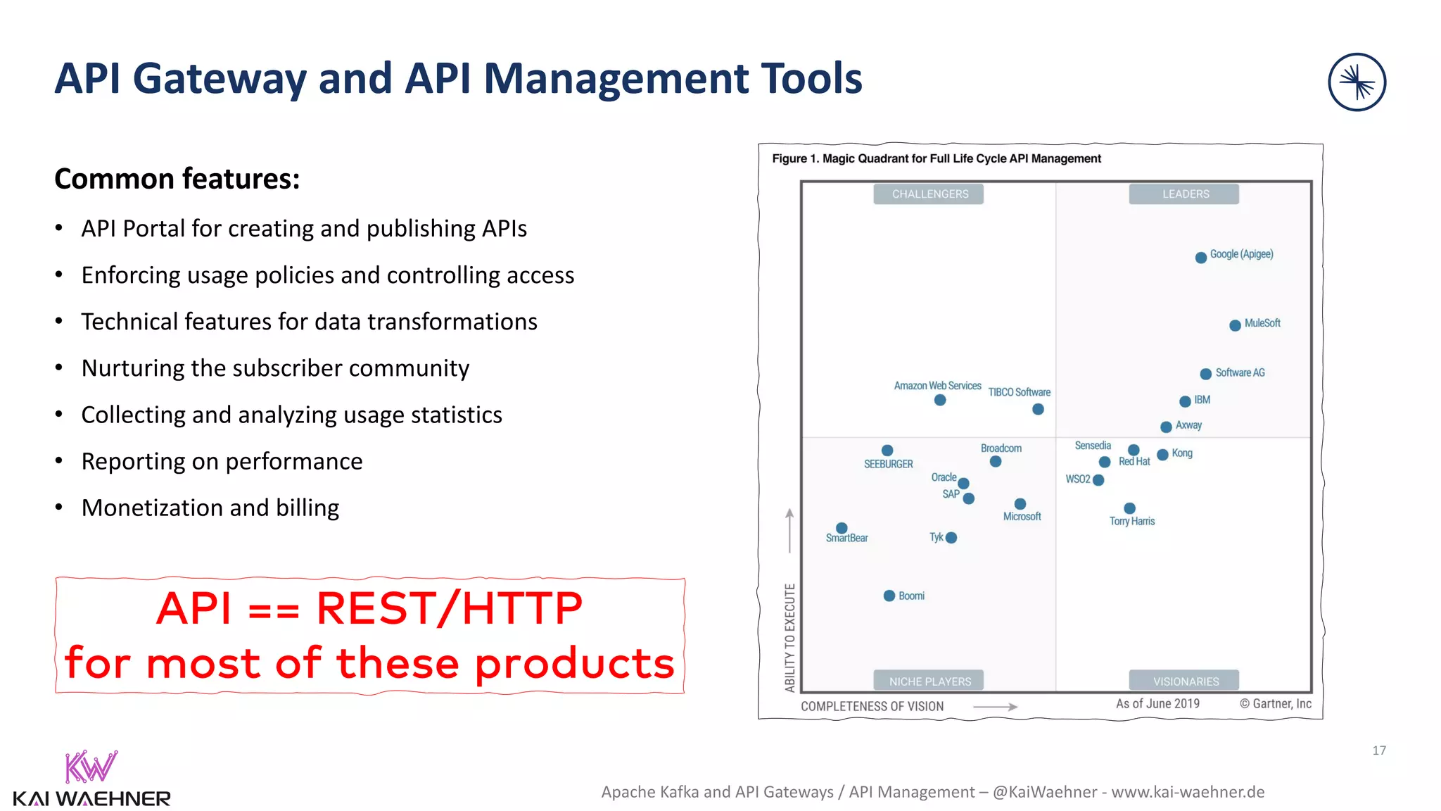 Apache Kafka and API Management / API Gateway – Friends, Enemies or ...