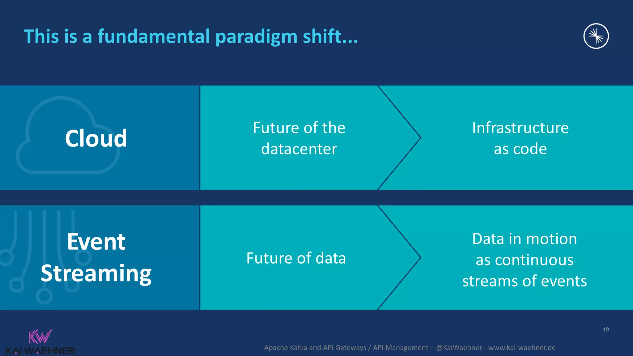 Apache Kafka and API Management / API Gateway – Friends, Enemies or ...