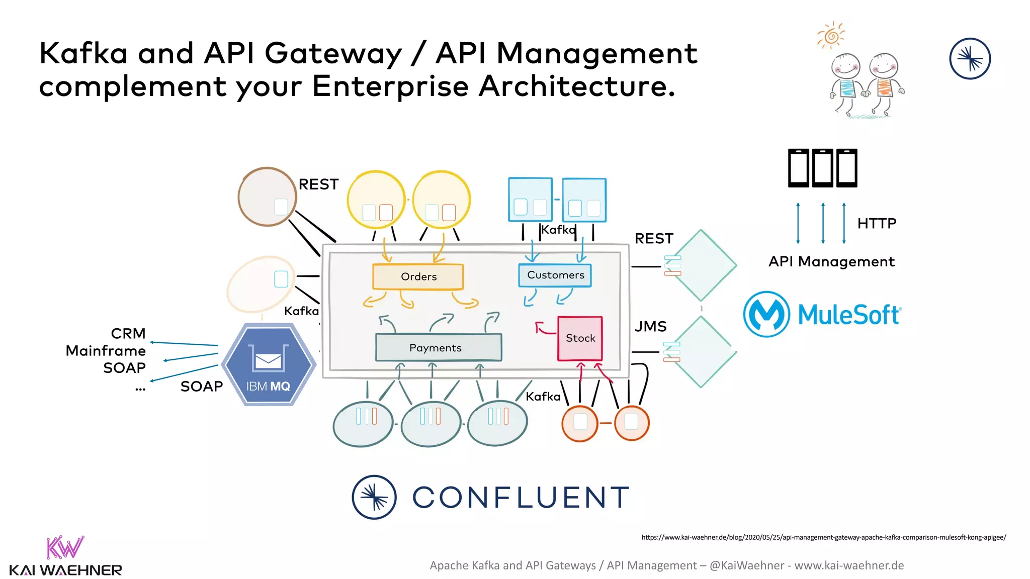 Apache Kafka and API Management / API Gateway – Friends, Enemies or ...