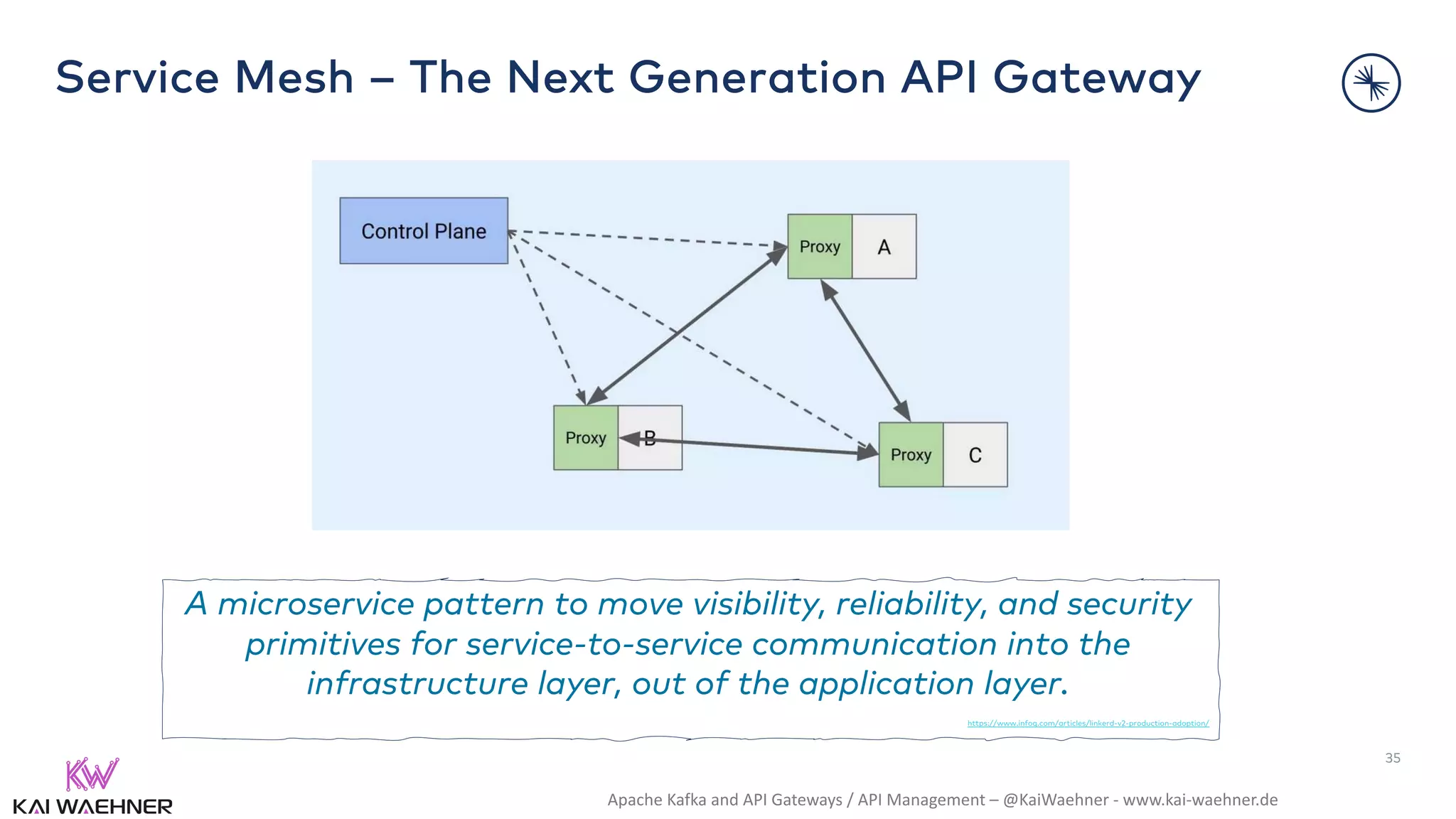 Apache Kafka And Api Management Api Gateway Friends Enemies Or Frenemies Kai Waehner