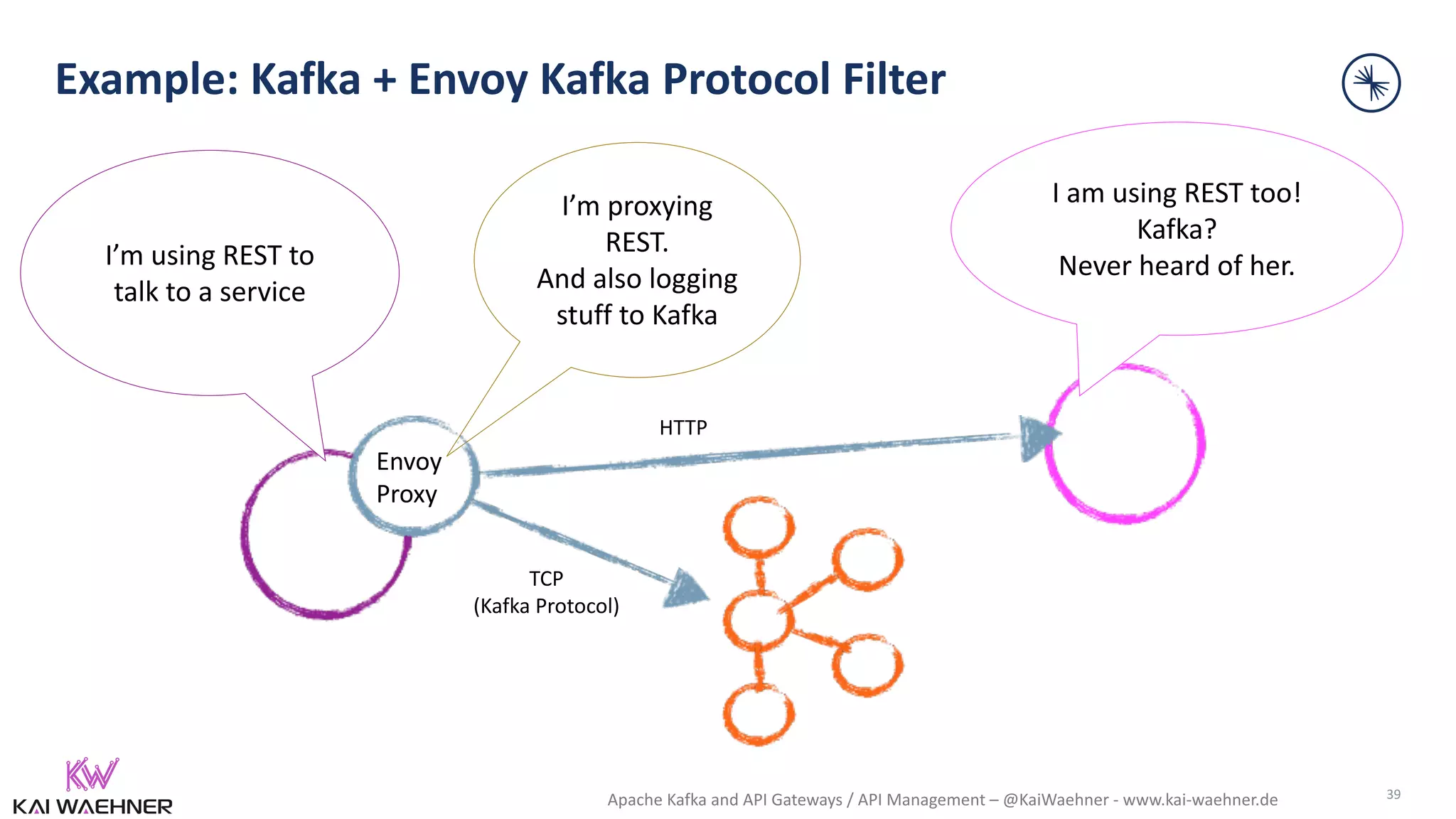Apache Kafka and API Management / API Gateway – Friends, Enemies or ...