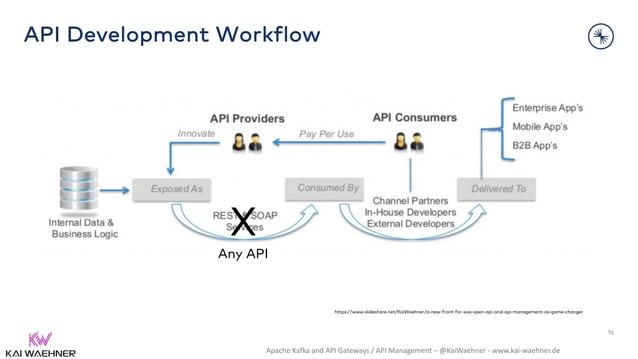 Apache Kafka and API Management / API Gateway – Friends, Enemies or ...