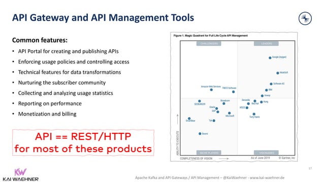 Apache Kafka and API Management / API Gateway – Friends, Enemies or ...
