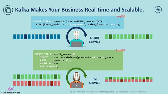 Apache Kafka And Api Management Api Gateway Friends Enemies Or Frenemies Kai Waehner