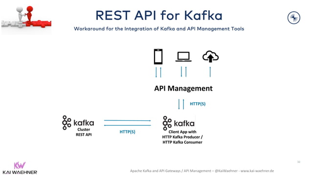 Apache Kafka and API Management / API Gateway – Friends, Enemies or ...