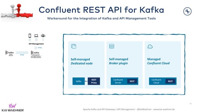 Apache Kafka and API Management / API Gateway – Friends, Enemies or ...