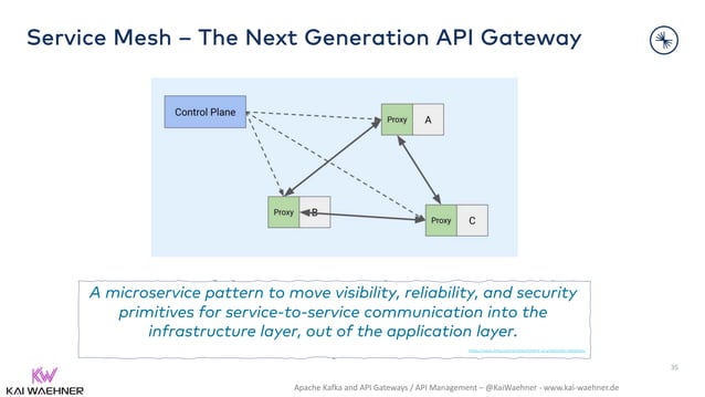 Apache Kafka and API Management / API Gateway – Friends, Enemies or Frenemies? | Kai Waehner ...