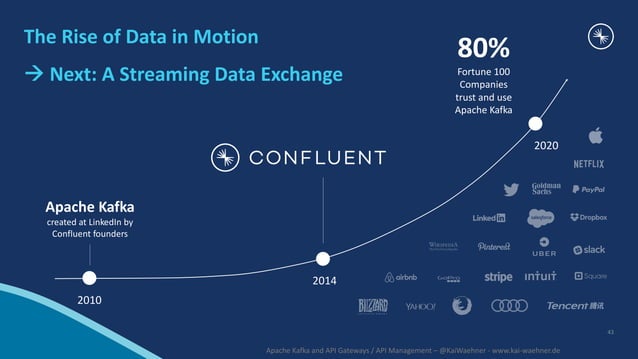 Apache Kafka and API Management / API Gateway – Friends, Enemies or ...