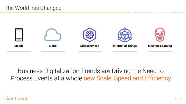 Apache Kafka vs. Integration Middleware (MQ, ETL, ESB) - Friends ...