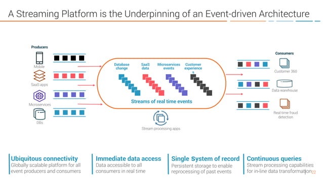 Apache Kafka vs. Integration Middleware (MQ, ETL, ESB) - Friends ...