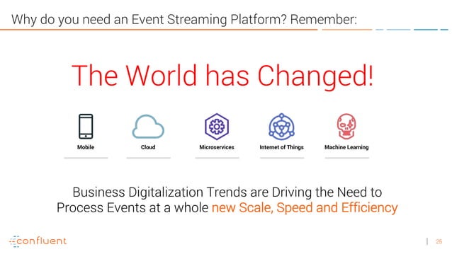 Apache Kafka vs. Integration Middleware (MQ, ETL, ESB) - Friends ...