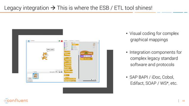 Apache Kafka vs. Integration Middleware (MQ, ETL, ESB) - Friends ...