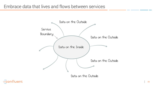 Apache Kafka vs. Integration Middleware (MQ, ETL, ESB) - Friends ...
