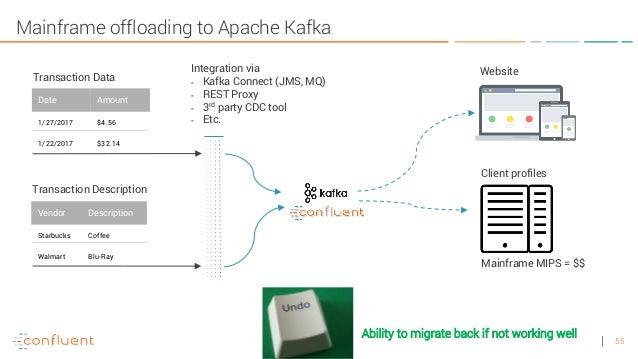 Apache Kafka vs. Integration Middleware (MQ, ETL, ESB) - Friends, Ene…