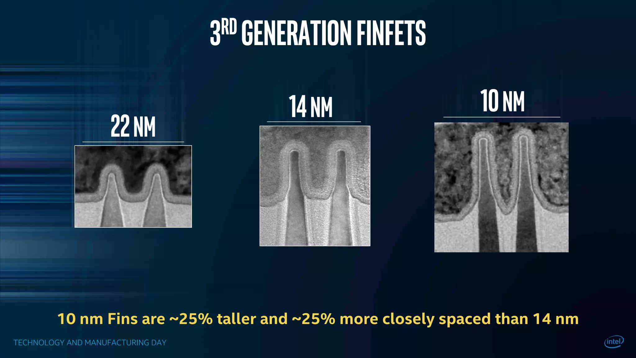 Deep Inside Intel's 10nm Process | PPT