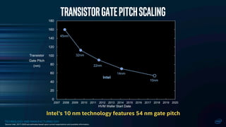 Deep Inside Intel's 10nm Process | PDF