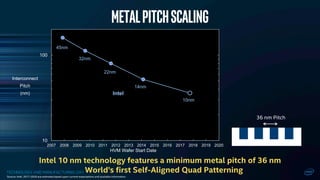 Deep Inside Intel's 10nm Process | PDF