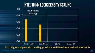 Deep Inside Intel's 10nm Process | PDF