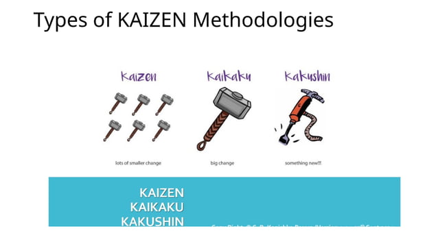 Introduction to Kaizan and its usage in the modern industry | PPT