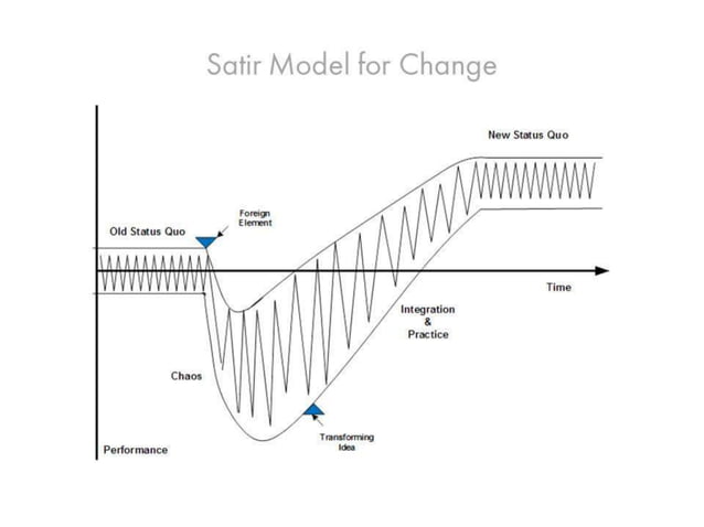 Kaizen: Good Change with Small Steps | PPT