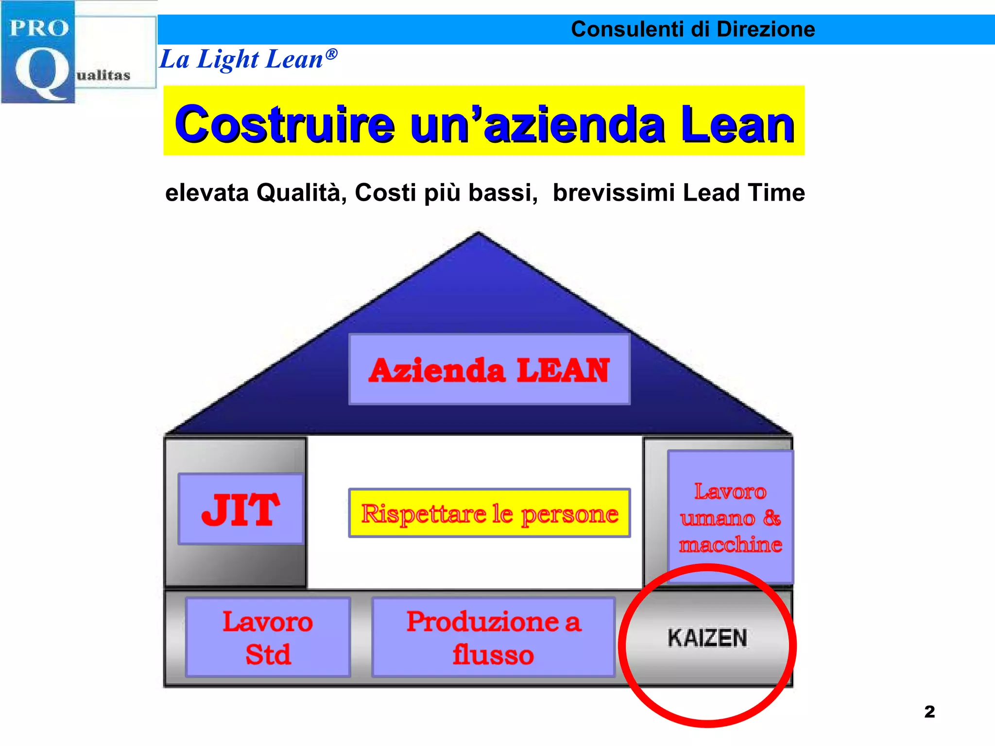 Lean Kaizen | PPT