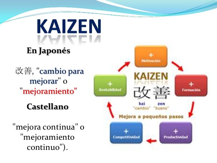 Kaizen y el Mejoramiento Continuo Kaizen y el Mejoramiento Continuo
