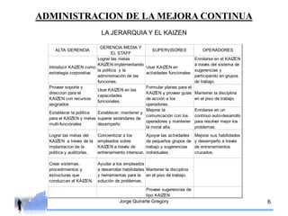 Kaizen | PPTX
