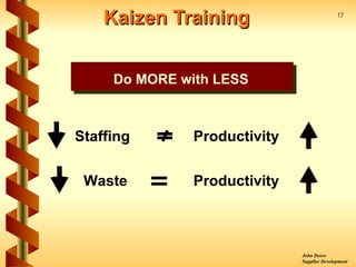Kaizen | PPT