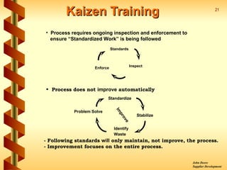 Kaizen | PPT