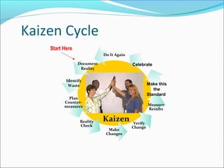 Kaizen | PPT