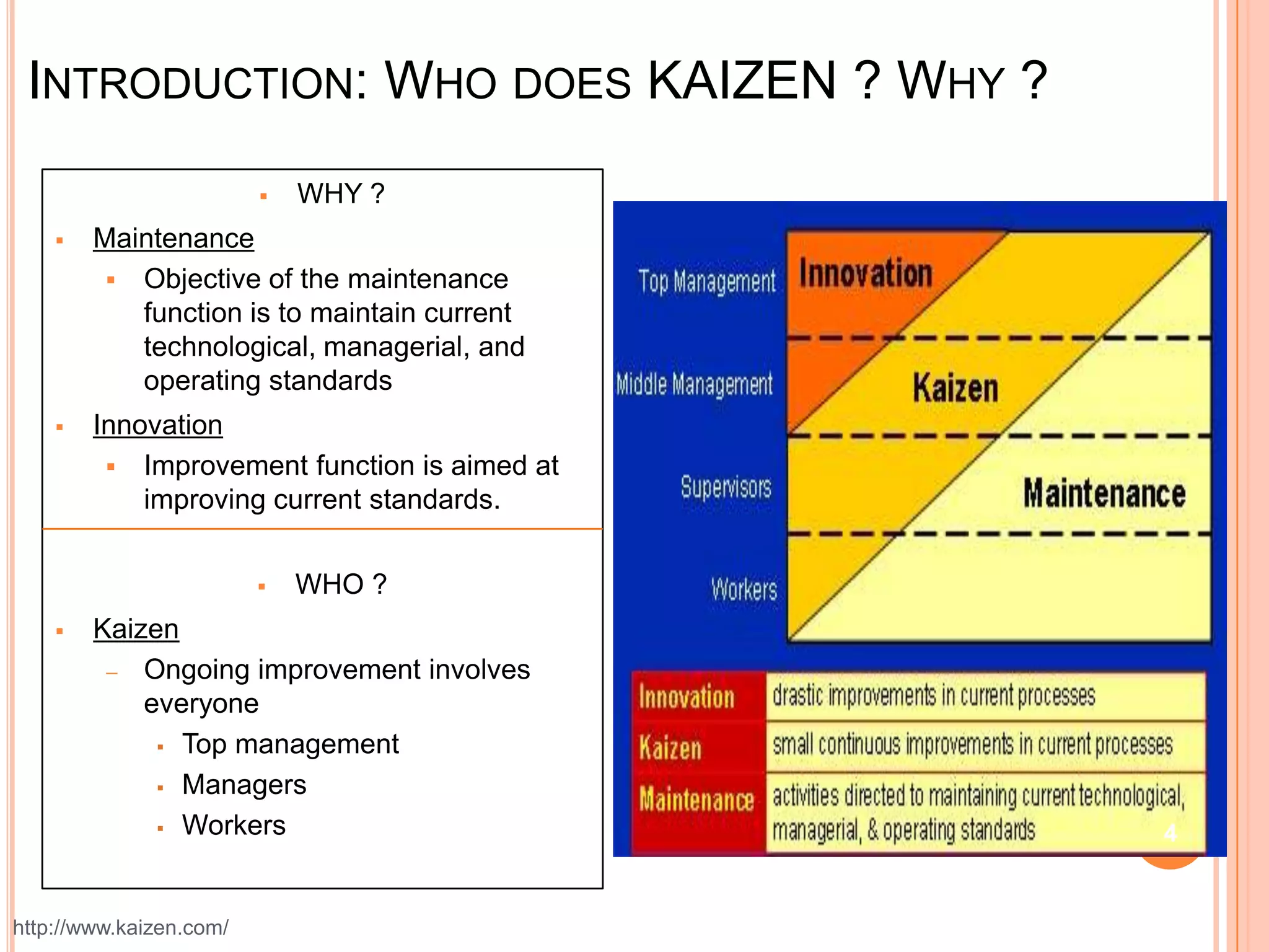 Kaizen | PPTX