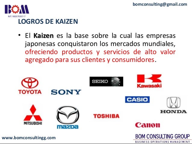 Kaizen (Mejoramiento Continuo) - Lean Manufacturing Kaizen (Mejoramiento Continuo) - Lean Manufacturing