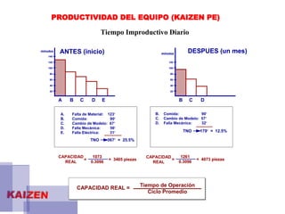 Kaizen Mejora Contínua | PPT