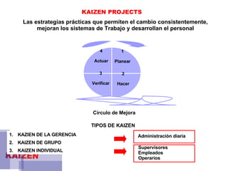 Kaizen Mejora Contínua | PPT