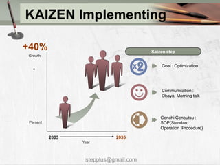 Kaizen | PDF
