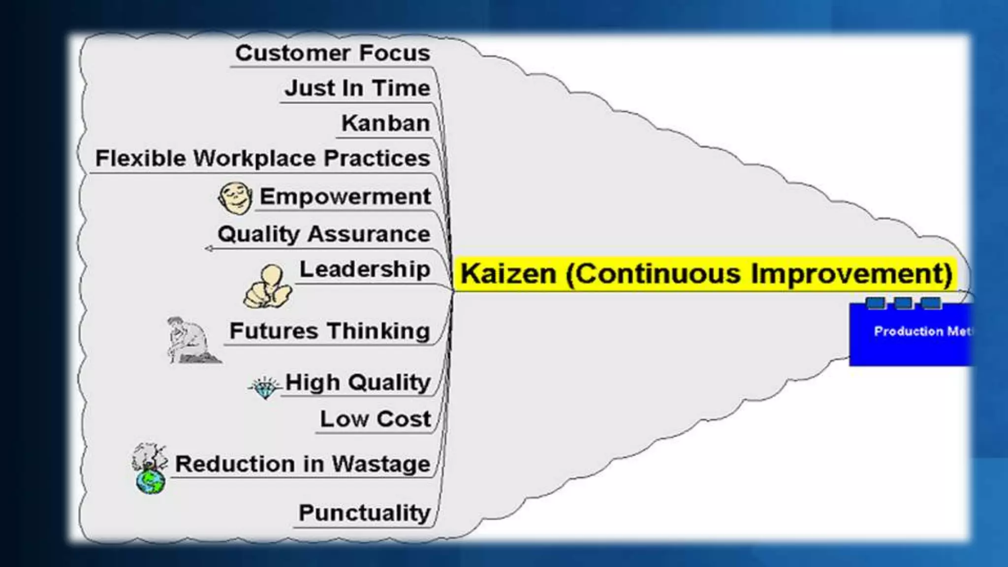 Kaizen | PPTX