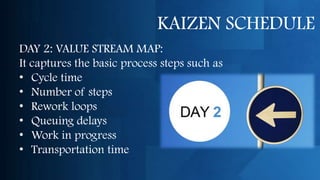 Kaizen | PPTX