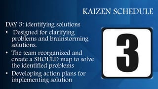 Kaizen | PPTX