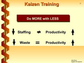 Kaizen | PPT