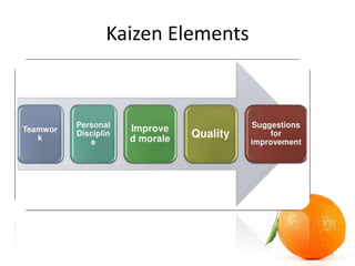 Kaizen 130610225436-phpapp01 | PPTX