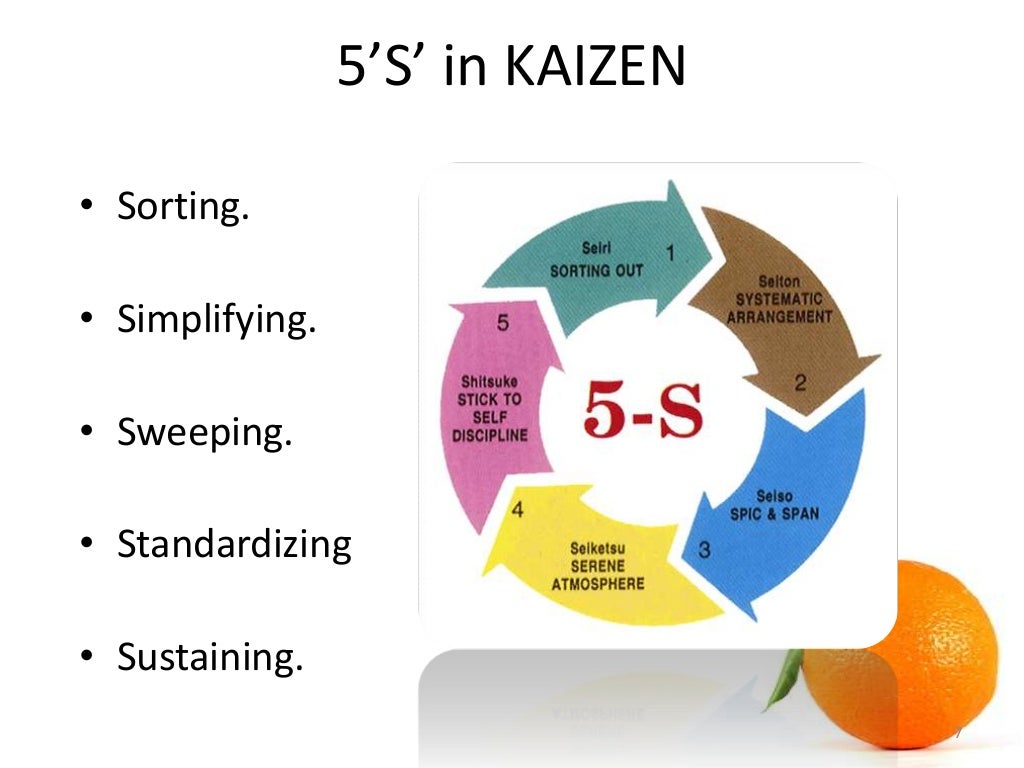 Kaizen Seminar Presentation