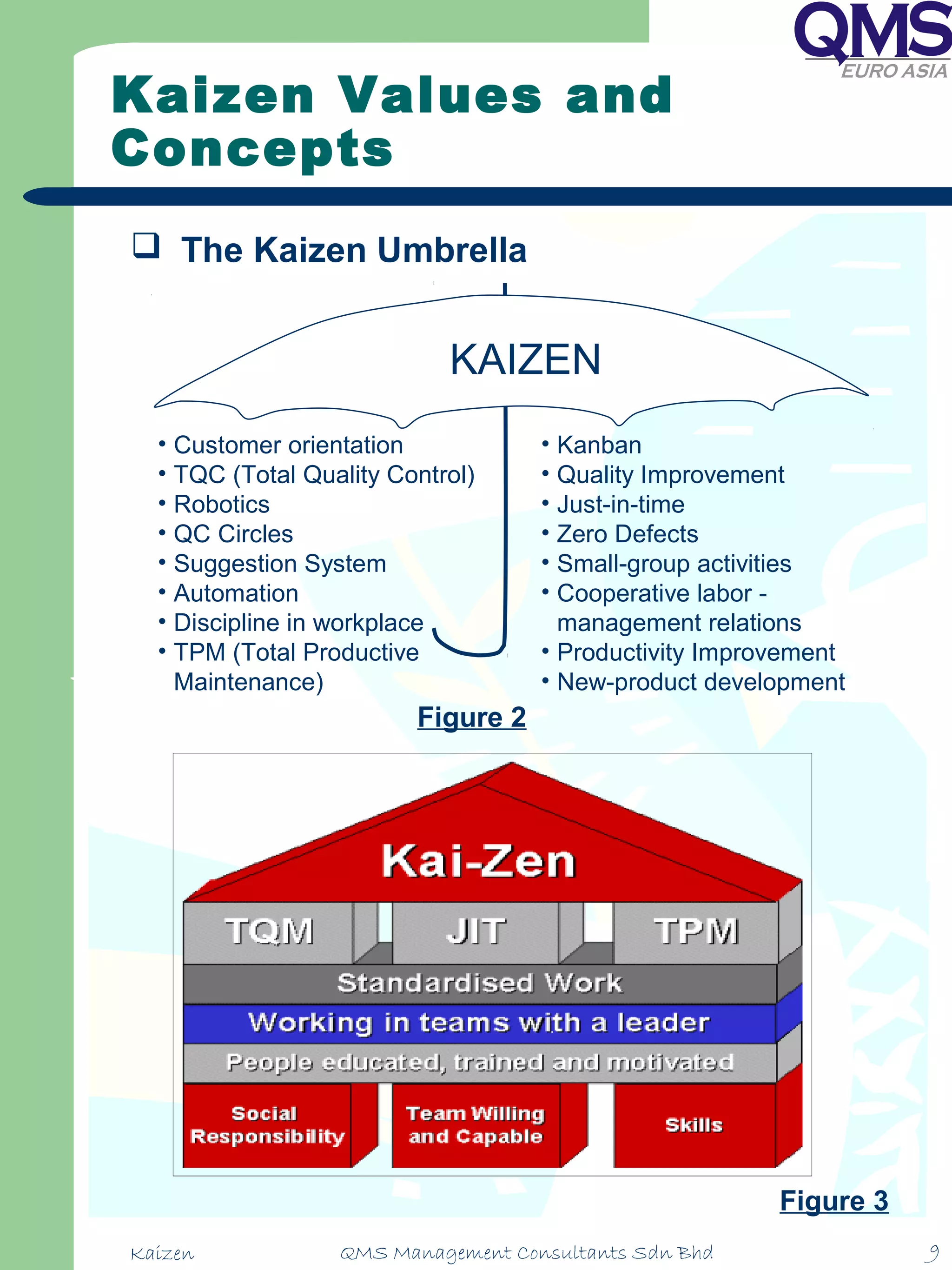 Kaizen | PPT