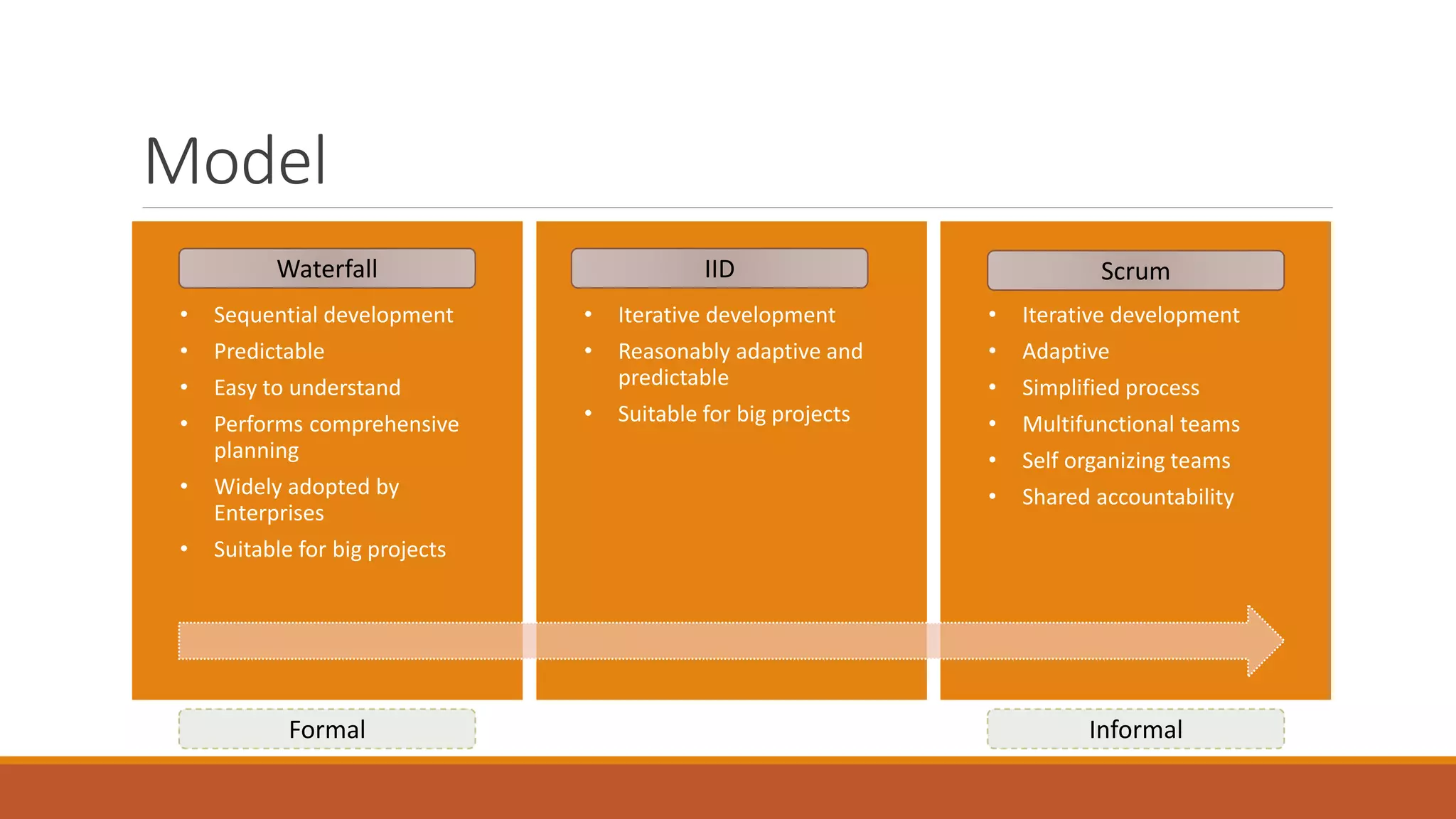 Kaizen software development model | PPTX | Computer Software and Applications | Computing