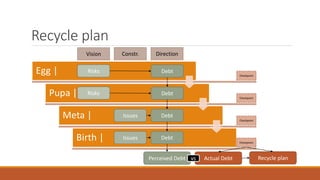 Kaizen software development model | PPTX | Computer Software and Applications | Computing