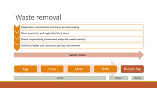 Kaizen software development model | PPTX | Computer Software and Applications | Computing