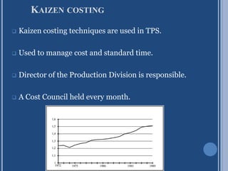 Kaizen | PPTX