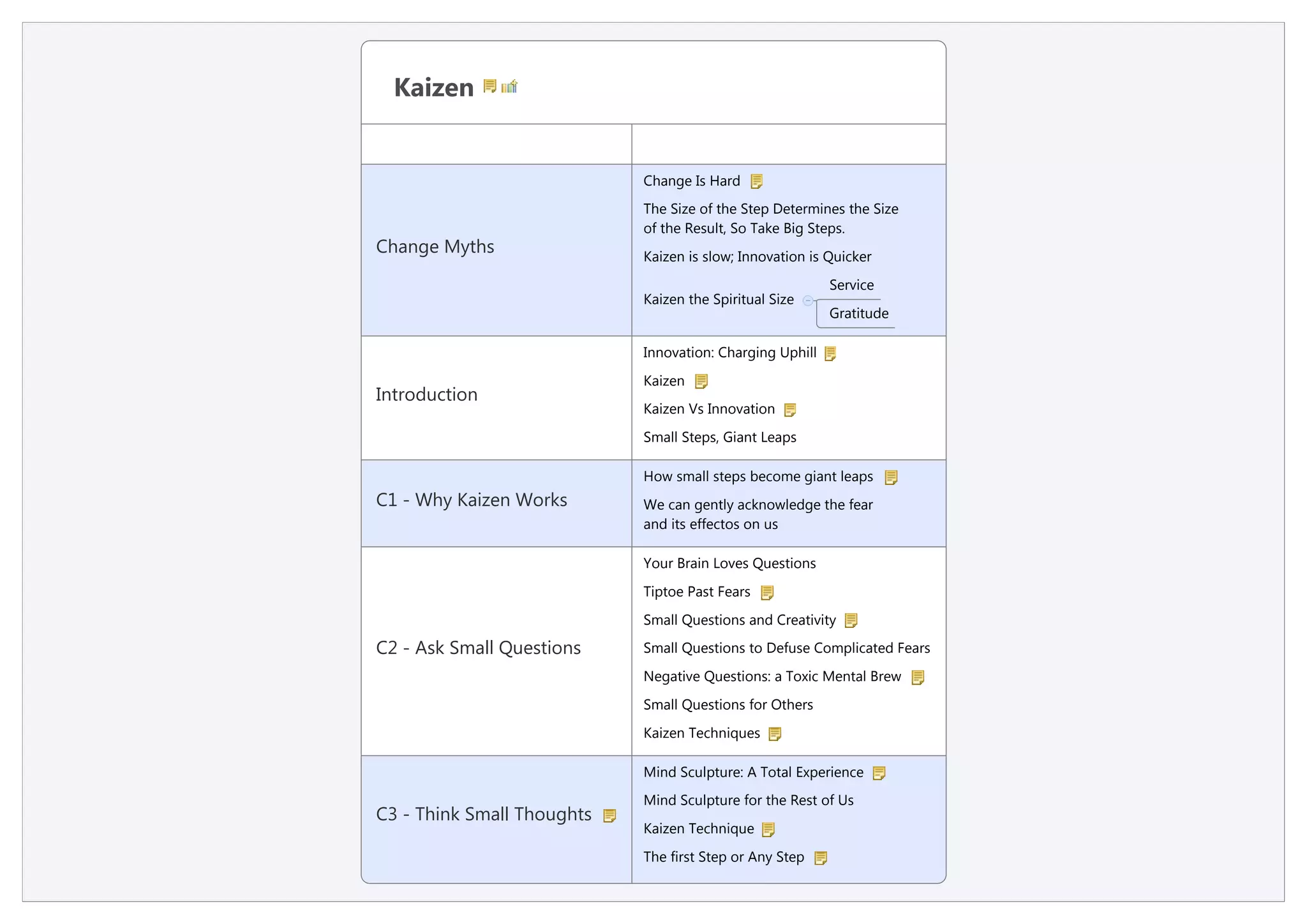One Small Step Can Change Your Life: The Kaizen Way by Robert Maurer Ph.D | PPT