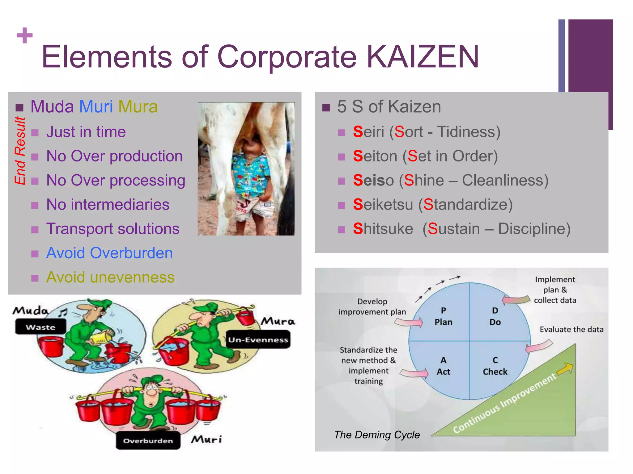 Kaizen for Personal Success | PPTX