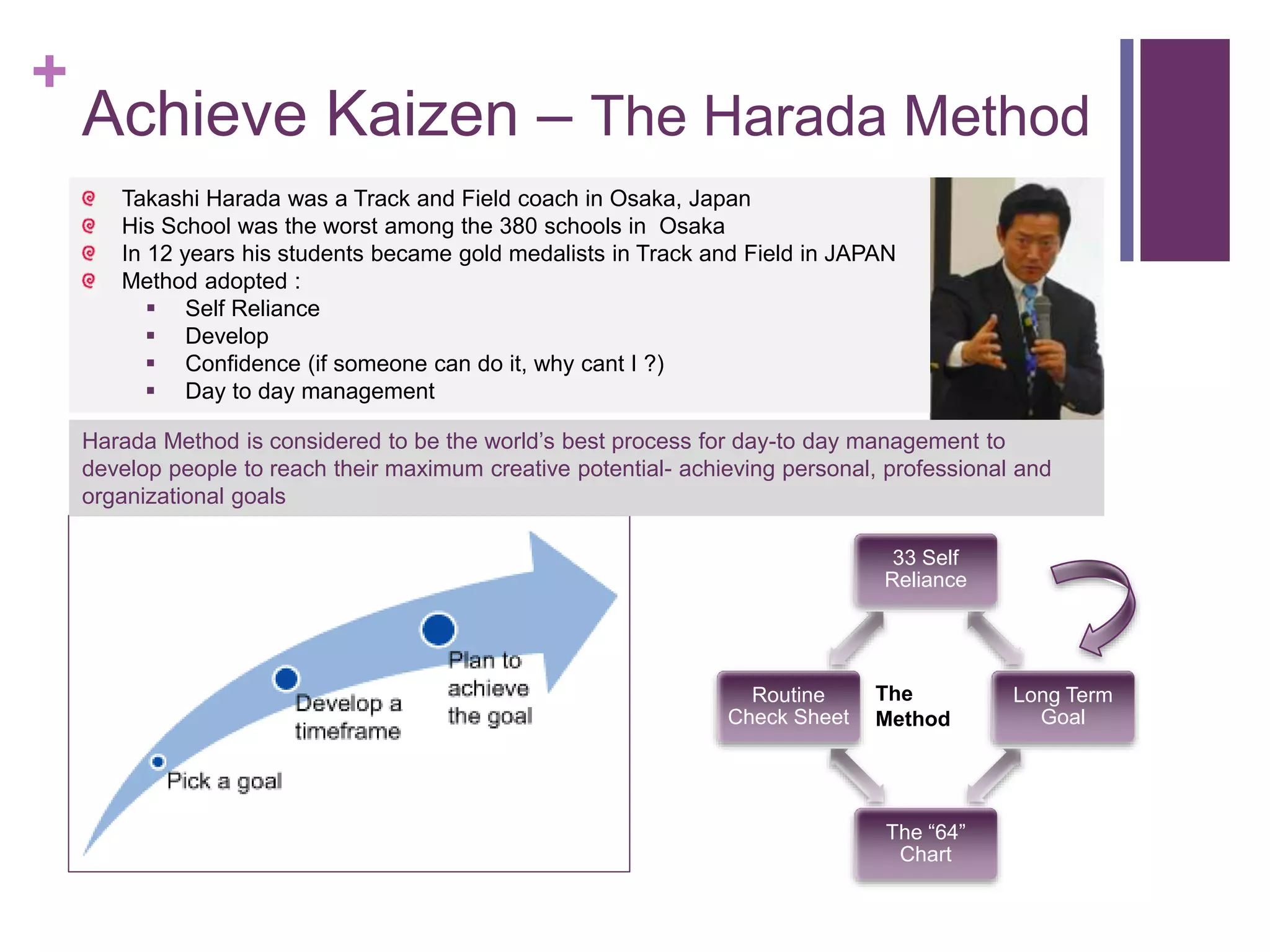 Kaizen for Personal Success | PPT